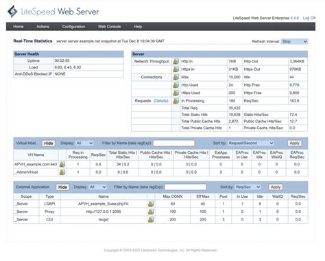 21 Best Web Server Software Choices Of 2025