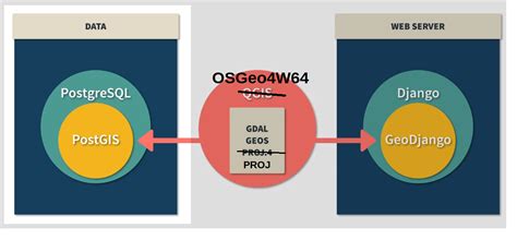 Java How To Programmatically Get All Neighbor Cells Info Stack