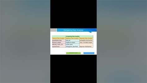 Comparing Data Analysis Comparing Eda With Classical And Bayesian