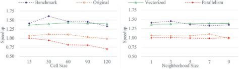 Impact Of An Obb Strategy On The Performance Of Different Algorithms Download Scientific Diagram