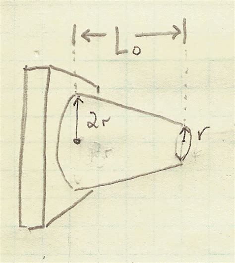 Estimating The Deflection Of A Truncated Cone Using Python Python For