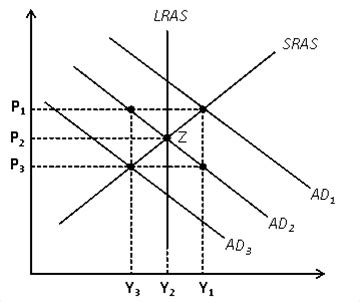 Solved The Figure Given Below Represents The Equilibrium Chegg