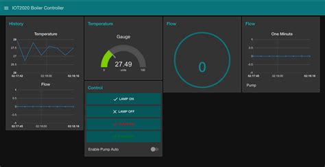 Project Iot Boiler Controller Using Siemens Iot 2020 Bodge Wires