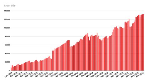 Opensim Area Continues Growth Streak Hypergrid Business