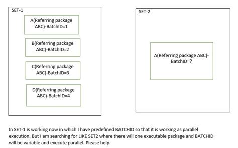 Ssis Parallel Execution Of Same Package Which Is Depend On One