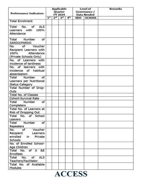 Key Perfomance Indicators Pdf Learning Behavior Modification