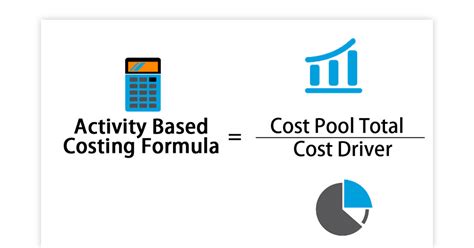 Advantage Of Activity Based Costing Definition Process And Example