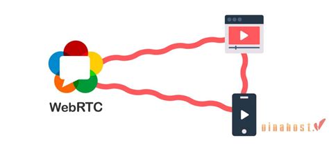 2024 Webrtc Là Gì Tổng Hợp Thông Tin A Z Về Webrtc