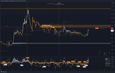 Binance Lptusdt Chart Image By Infinity Algo — Tradingview