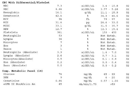 Wifes Labs Your Interpretation Excel Male Health Forum