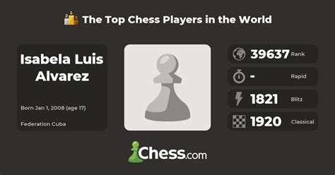 Isabela Luis Alvarez Top Chess Players