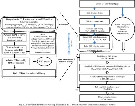 Figure 4 From A Full Chip Esd Protection Circuit Simulation And Fast