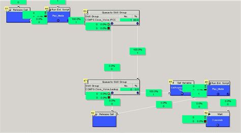 Nodes In Icm Scripts Cisco Community