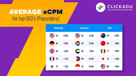 Discover Clickadu Elevate Your Website Monetization Efforts