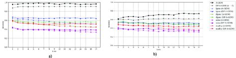The Certified Accuracy Of A GEM Algorithm Light Colors And DP A GEM Download Scientific
