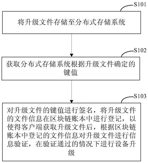 equipment upgrading method and device eureka patsnap