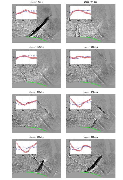 Shock Temporal Evolution Along With Pressure Distribution And