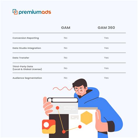 Google Ad Manager GAM Vs Google Ad Manager 360 GAM 360 A Complete