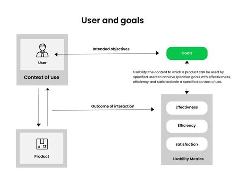 Usability Metrics Measuring Ux Design Success Adobe Xd Ideas Metric Usability Success