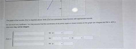 Solved The Graph Of The Function F X Is Depicted Above Chegg