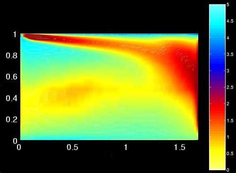 Large Eddy Simulations One Equation Subgrid Models