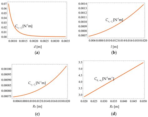 Machines Free Full Text A Compact Three Dimensional Two Layer