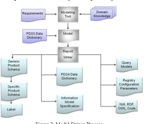 Figure 1 From The Planetary Data System For The Next Decade Semantic Scholar