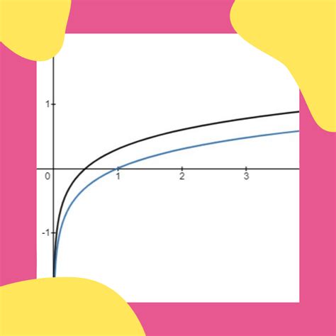 Grade 12 Math Lessons And Practice Intomath