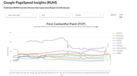 Monitoring Performance With The Pagespeed Insights Api Dev Community