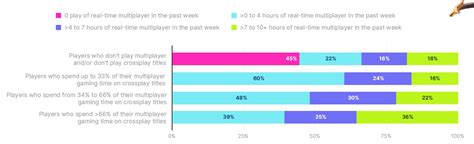 Unity多人游戏报告 玩家玩多人游戏社交功能很重要 游戏大观 GameLook cn