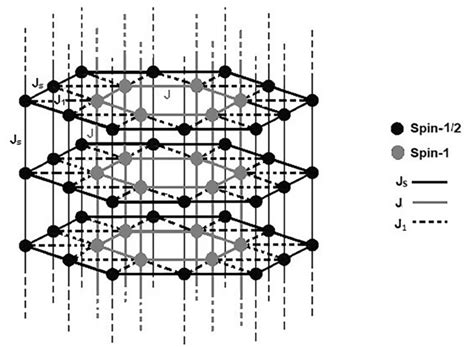 Schematic Representation Of A Cylindrical Nanotube With Coreshell