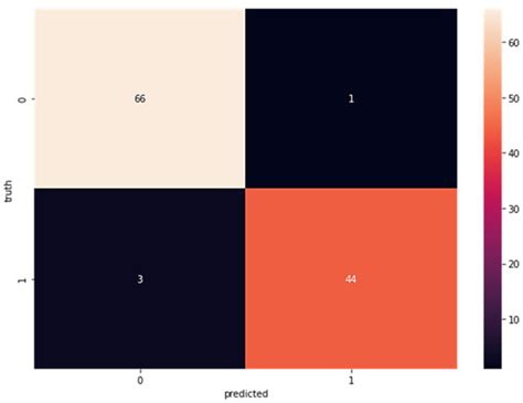 Applied Sciences Free Full Text A Linear Discriminant Analysis And