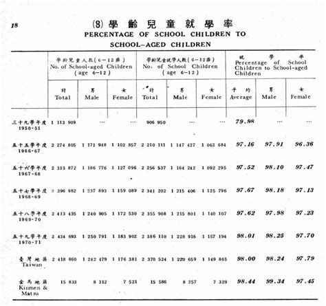 Re 問卦 為啥清潔阿姨不識字？ 看板 Gossiping 批踢踢實業坊