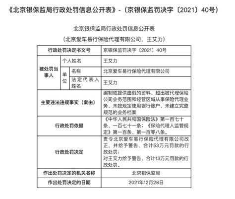 因编制或提供虚假的资料等，北京爱车易行保险代理被罚53万中国经济网——国家经济门户