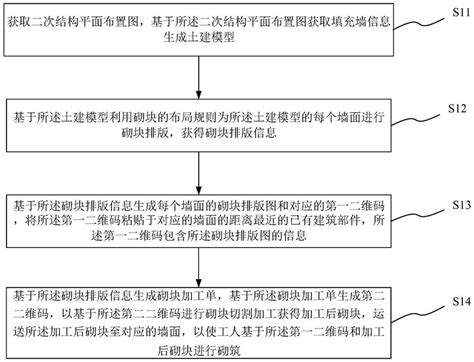 Building Block Construction Method System And Device Based On REVIT