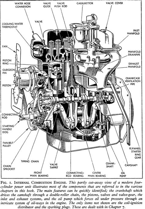 Internal Combustion Engine Car