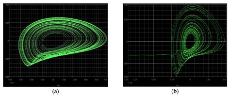 Two Neuron Based Memristive Hopfield Neural Network With Synaptic Crosstalk
