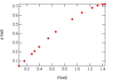 Definitions The ColorBox Classroom