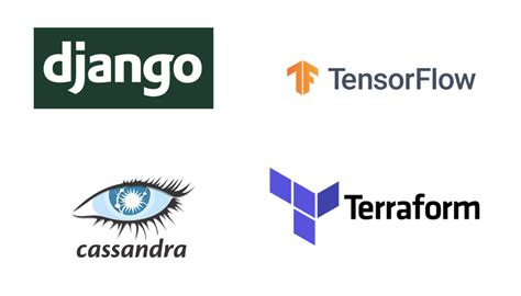 Redha Bayu Anggara On Linkedin Django Cassandra