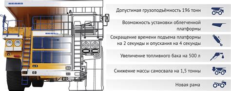 БЕЛАЗ-7518: модернизируем самосвал грузоподъёмностью 180 тонн