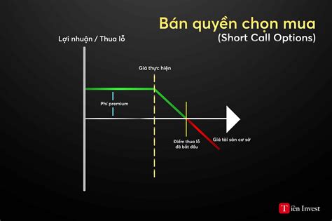 Hợp đồng quyền chọn là gì Chiến lược giao dịch Option