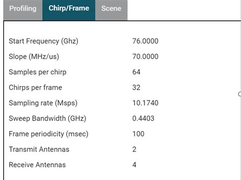 Awr1843boost Some Parameters About Mmwave Demo Visualizer Sensors