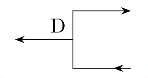 How To Make This Conceptual Dependency Direction Symbol In LaTex TeX