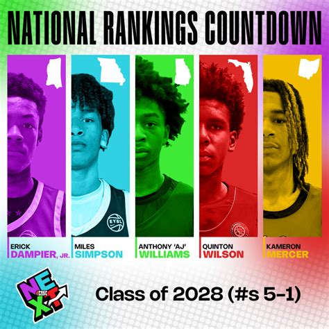 National Rankings Countdown Class Of 2028 5 1 Prep Hoops