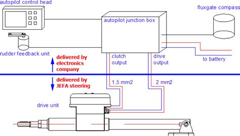 Pyi Inc Jefa Autopilot Drives