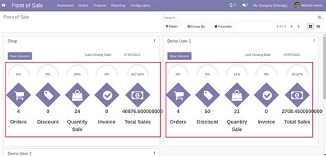 Odoo POS Dashboard POS Sales Track POS Best Sellings Webkul Blog