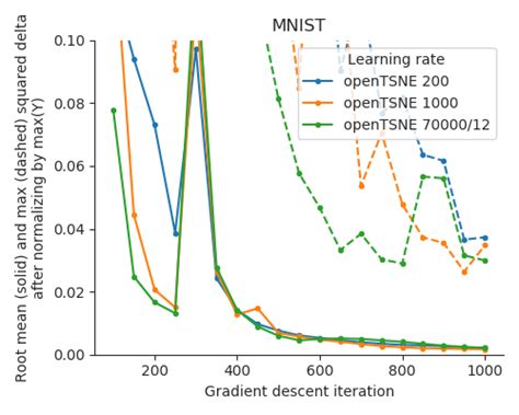 Default Learning Rate Issue Klugerlab Fit Sne Github