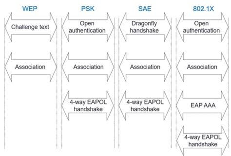 What Is WiFi Security CyberScope