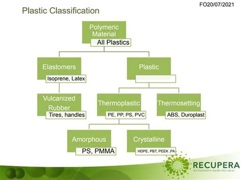 Plastics Classification Pptx