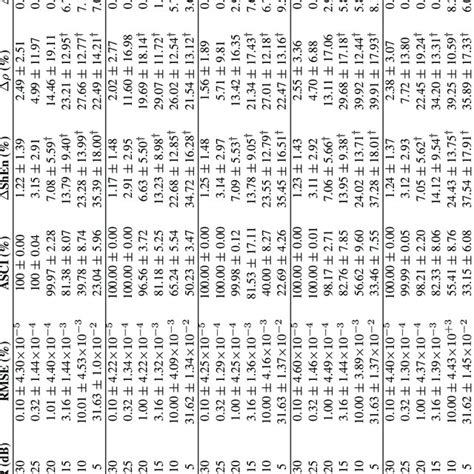 Examples Of Wavelets Used For Eeg Processing Download Scientific Diagram